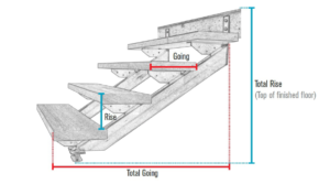 Staircase Design Calculator | Structural Consultancy