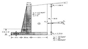 Retaining Wall Design Calculator | Structural Consultancy