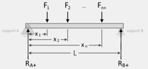 Load Capacity Calculator | Structural Consultancy