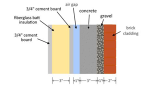 Insulation Calculator | Structural Consultancy